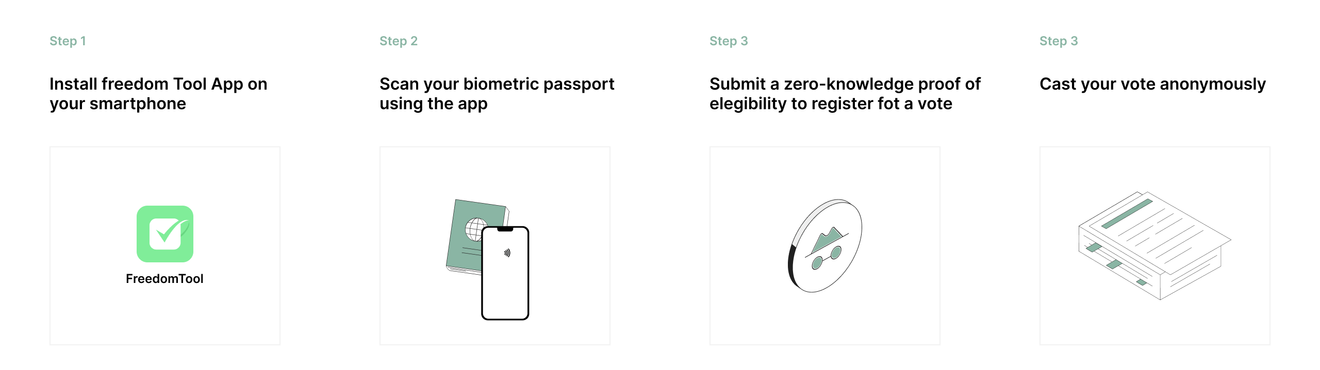 Freedom Tool | Rarimo Docs
