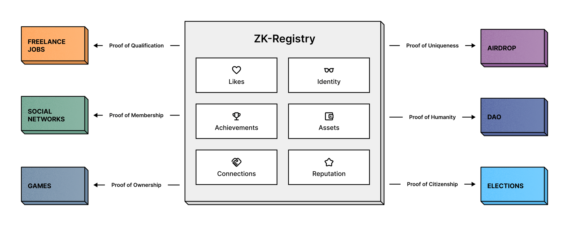 What is Rarimo? | Rarimo Docs